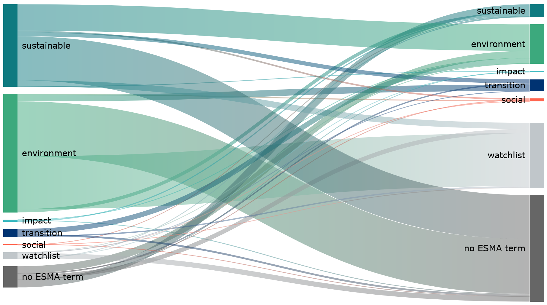 Fund Renaming After ESMA Guidelines on ESG and Sustainability-Related ...
